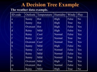 Decision tree.10.11