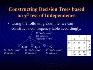 Decision tree.10.11