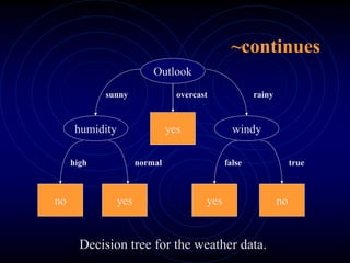 Decision tree.10.11