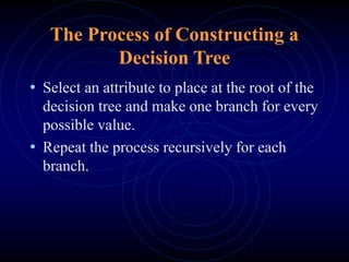 Decision tree.10.11