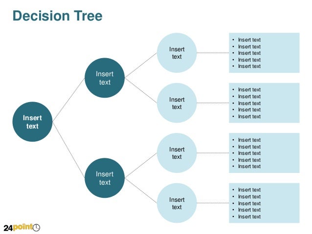 PPT Slide on Decision Tree Diagram