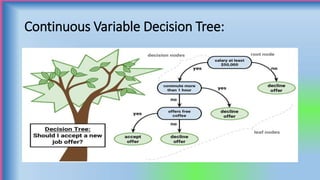 Decision tree | PPTX
