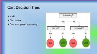 Decision tree | PPTX