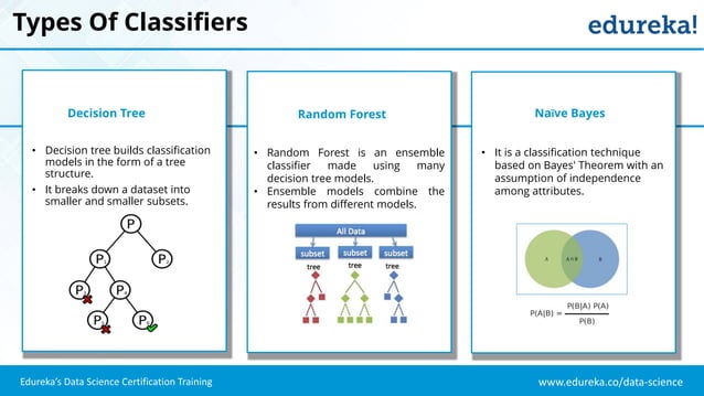 Decision Tree Algorithm & Analysis | Machine Learning Algorithm | Data Science Training ...