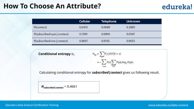 Decision Tree Algorithm And Analysis Machine Learning Algorithm Data