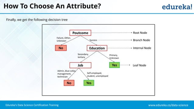 Decision Tree Algorithm & Analysis | Machine Learning Algorithm | Data Science Training ...