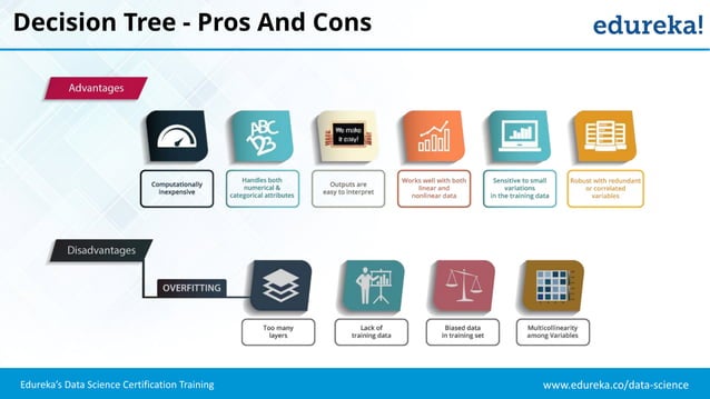 Decision Tree Algorithm & Analysis | Machine Learning Algorithm | Data Science Training ...