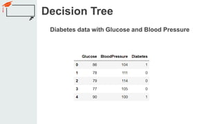 Decision Tree from Scratch in Python | PDF