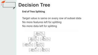 Decision Tree from Scratch in Python | PDF