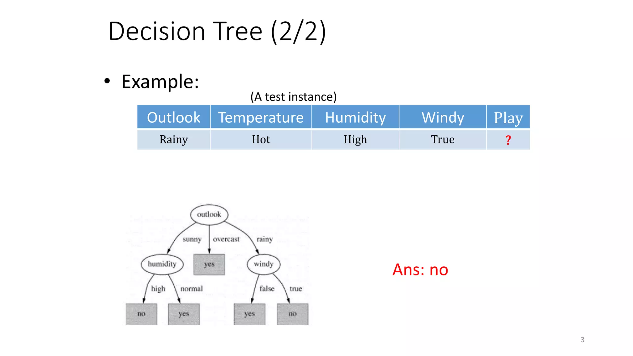Decision tree of cart | PPTX
