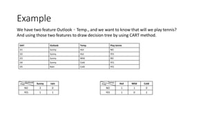 Decision tree of cart | PPTX