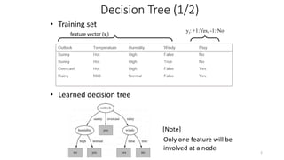 Decision tree of cart | PPTX