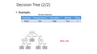 Decision tree of cart | PPTX