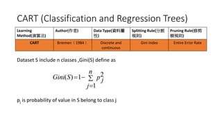 Decision tree of cart | PPTX