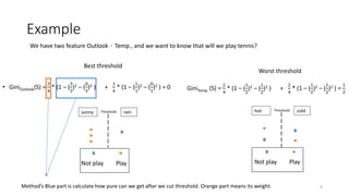 Decision tree of cart | PPTX