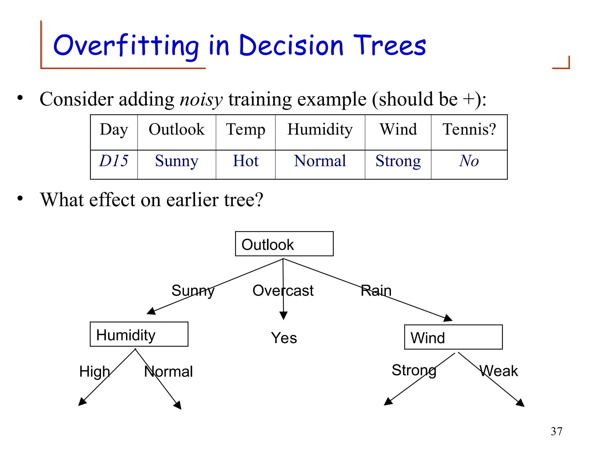 decision-trees ID3 -------'xxxxxxxxx.ppt