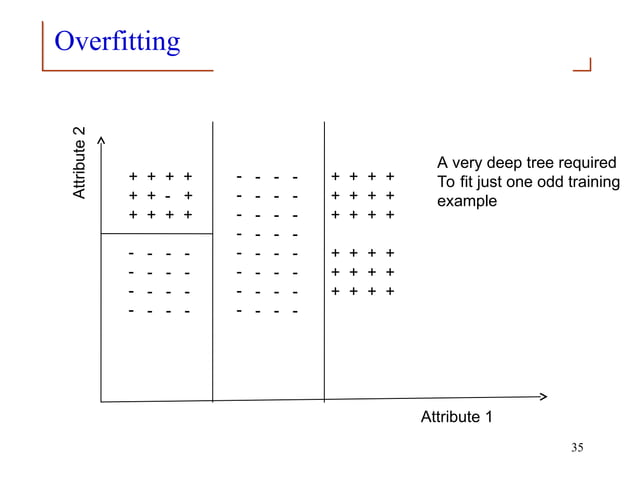 decision-trees ID3 -------'xxxxxxxxx.ppt