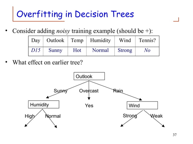 decision-trees ID3 -------'xxxxxxxxx.ppt