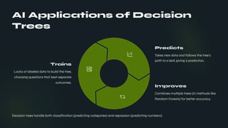Decision Trees in Artificial-Intelligence.pdf