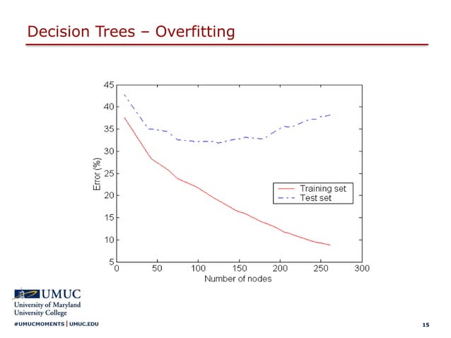Decision-trees basic decryptions DT .pptx