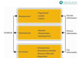 Decisional Role Of Management | Management | PPT