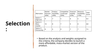 Decision alternatives criteria and weights | PPT