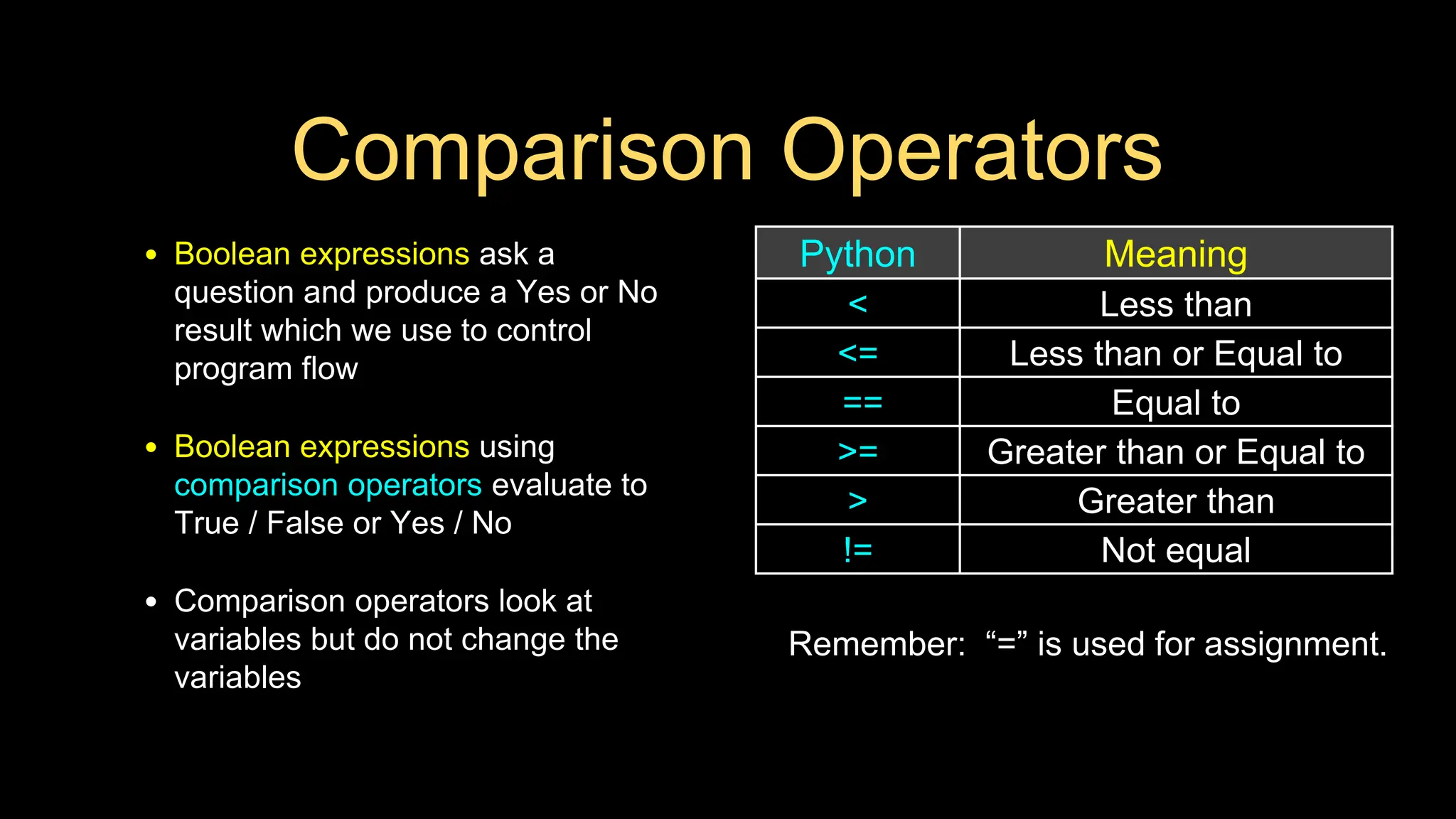 Decision and Control Statements.pdf