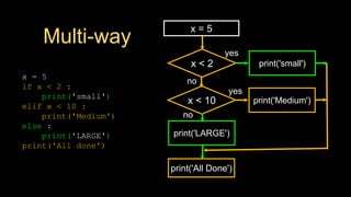 Decision and Control Statements.pdf