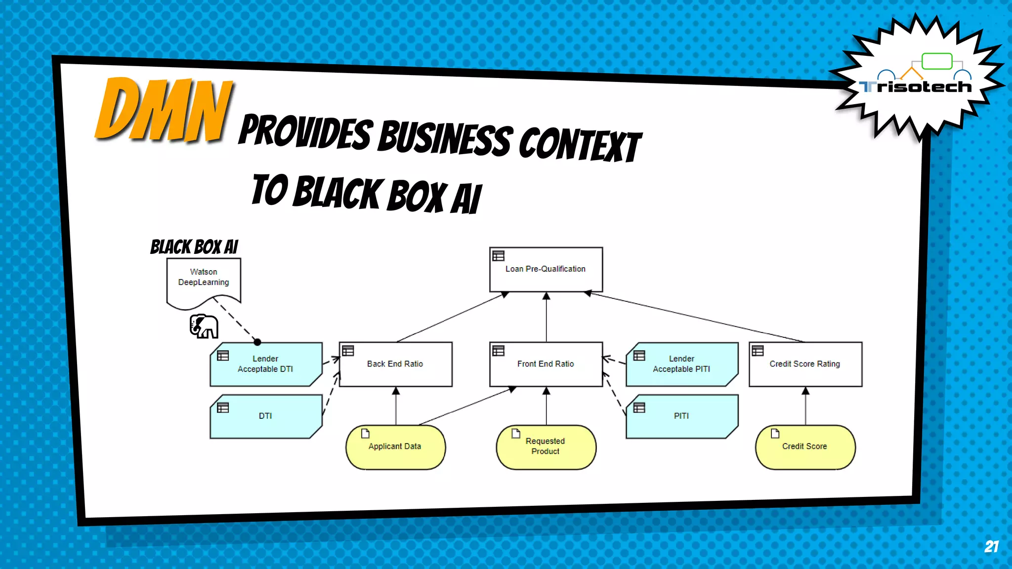 Decision Automation using Models, Services and Dashboards Denis Gagne | PPT