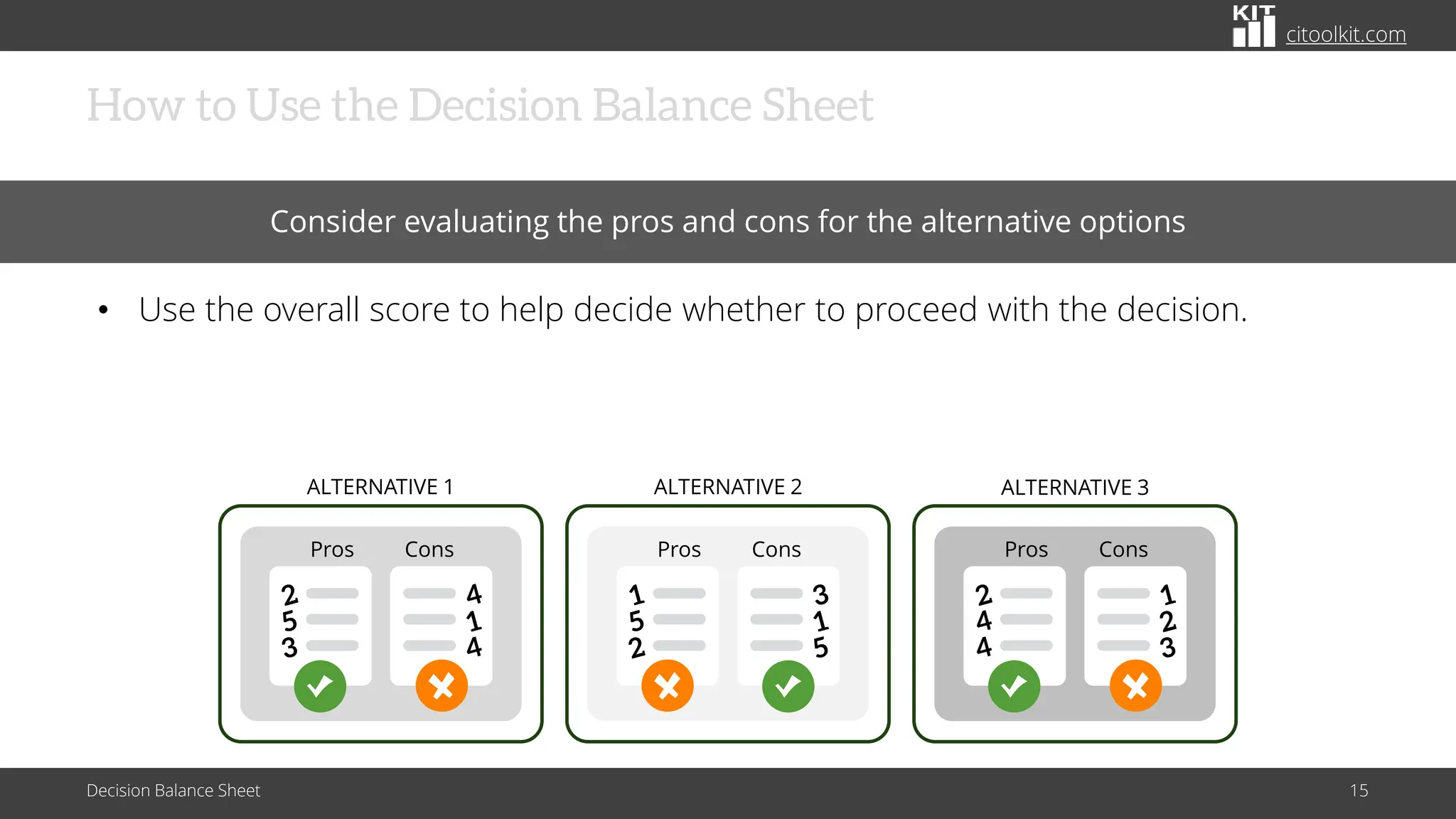 Decision Balance Sheet: Evaluating Pros and Cons for Better Decisions | PDF