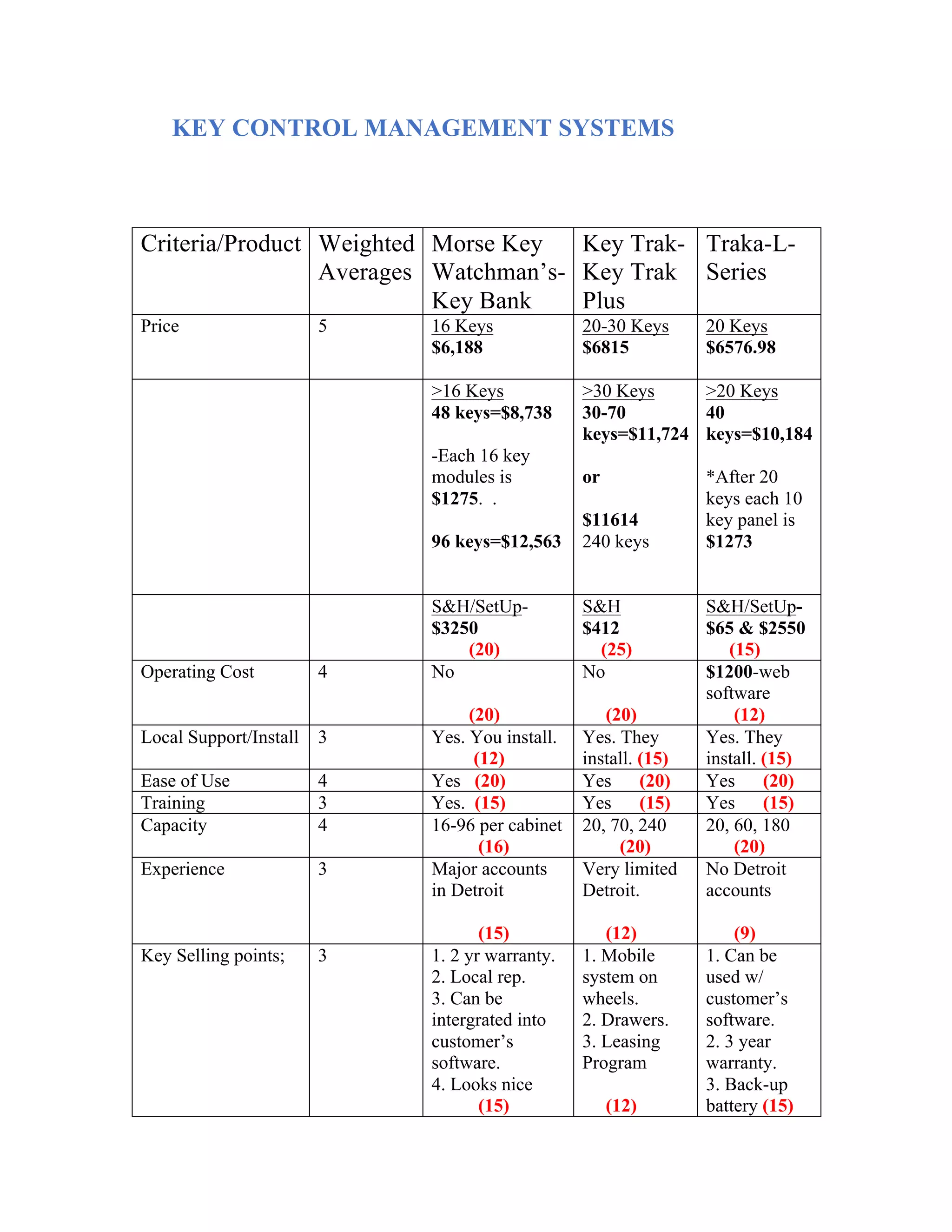 Decision chart key control system-June 2015 | PDF