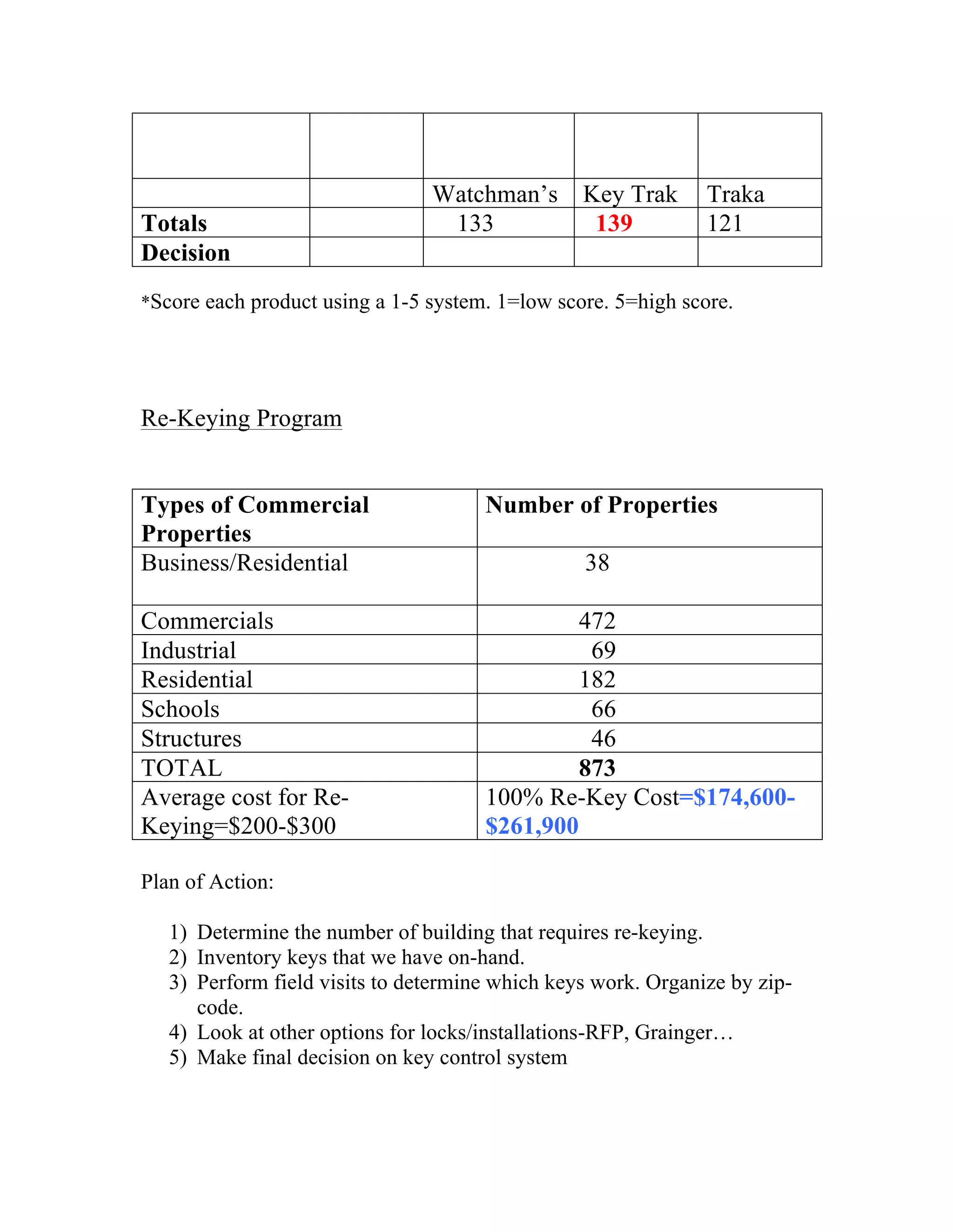 Decision chart key control system-June 2015 | PDF