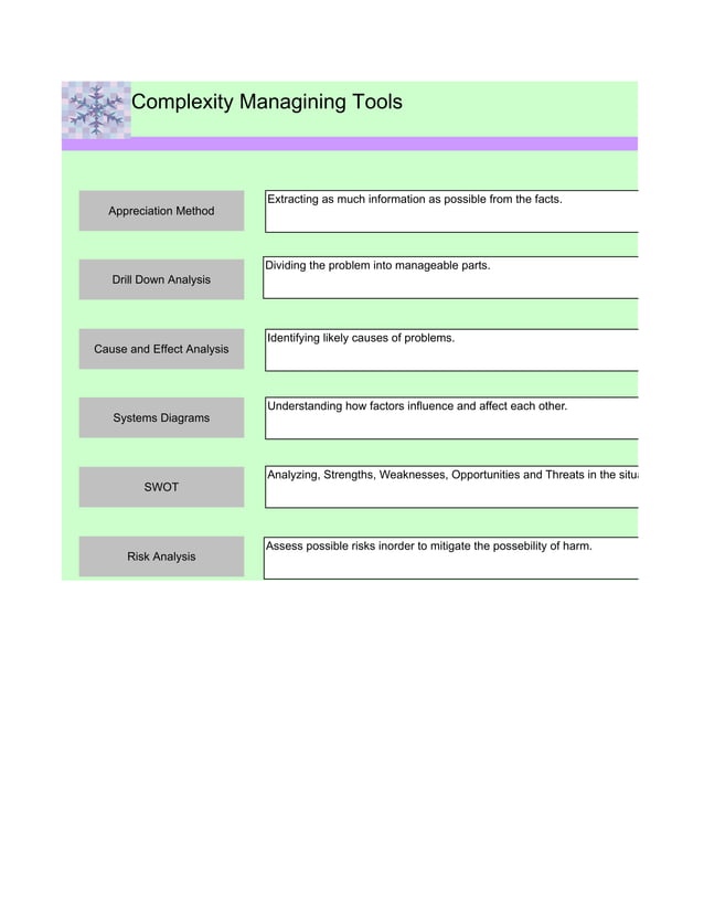 Decision cheat sheet | PDF