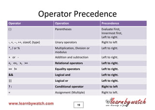 Decision control | PDF | Programming Languages | Computing