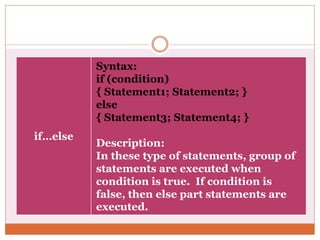 Decision control and iterative statements | PDF | Programming Languages | Computing