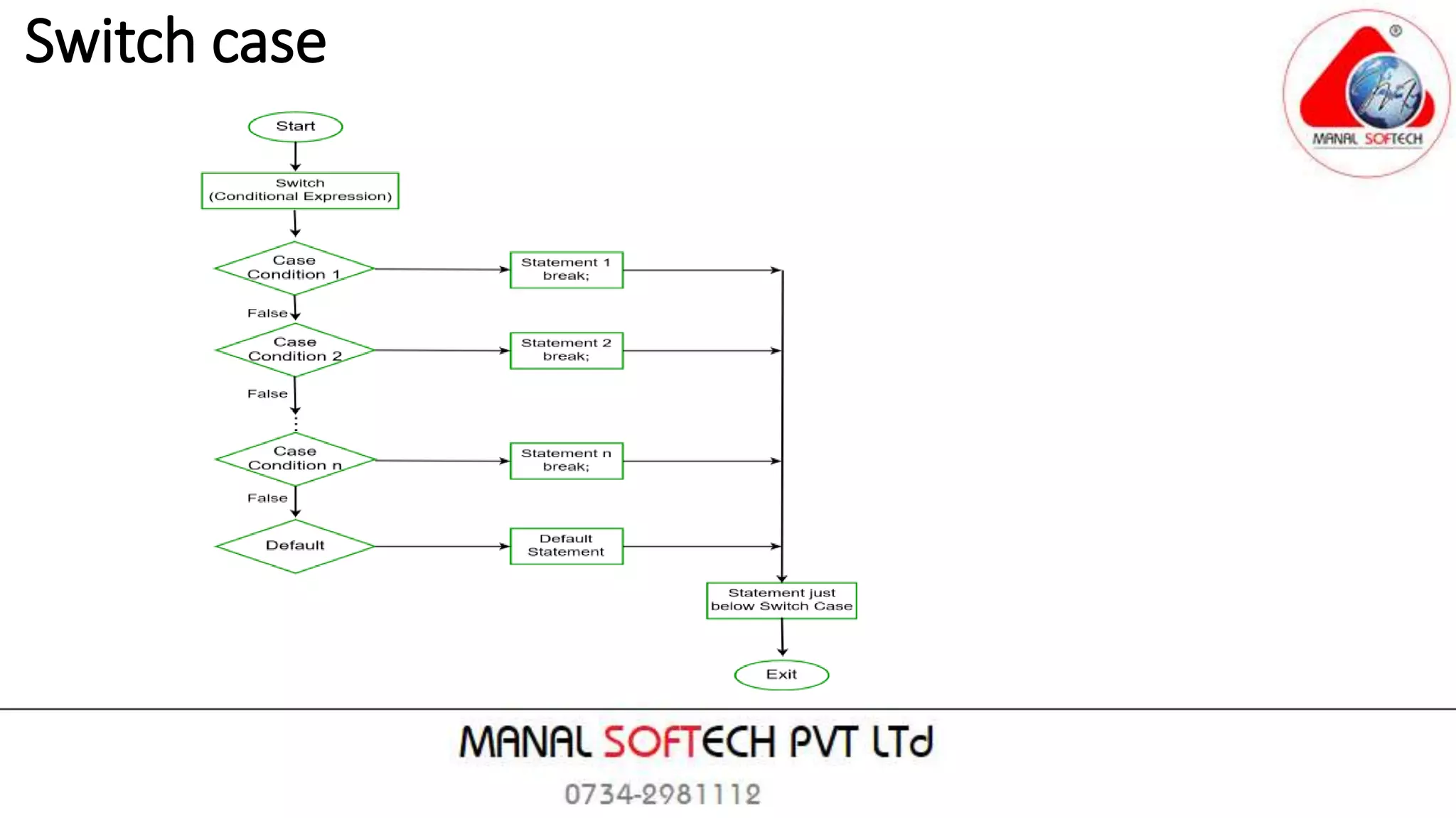 Decision Control Structures Ppt 