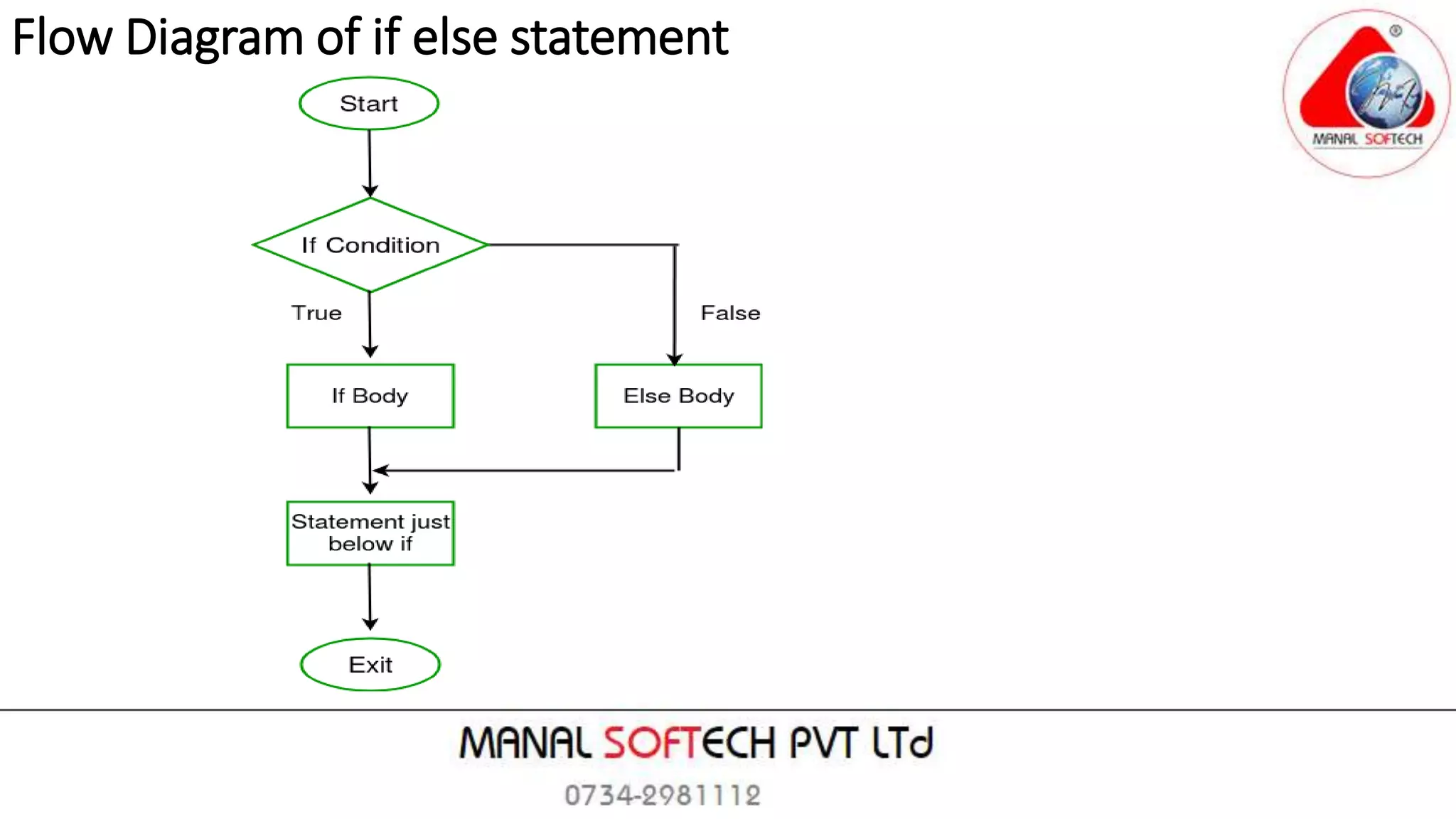 Decision control structures | PPTX