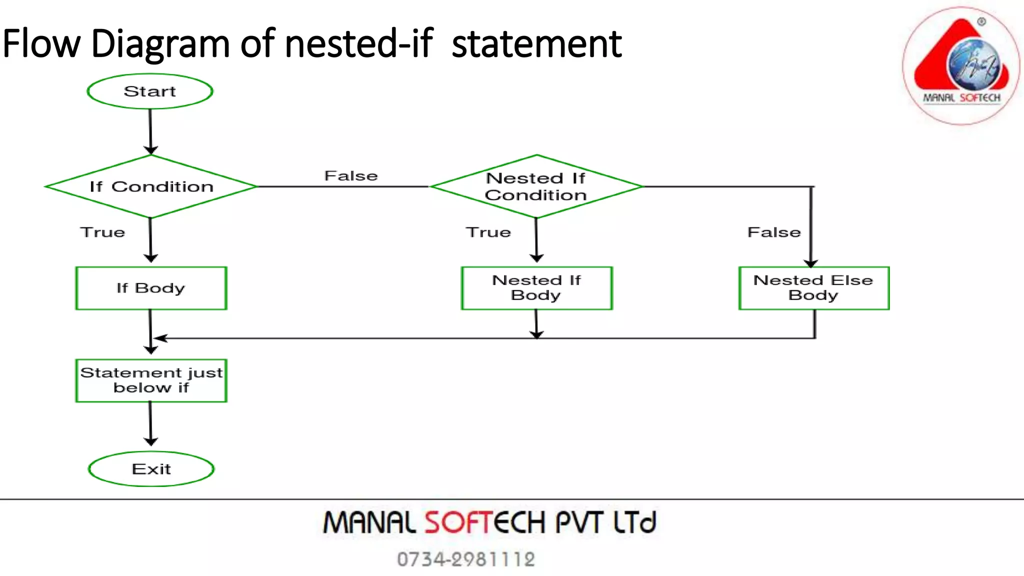 Decision Control Structures Ppt 3428