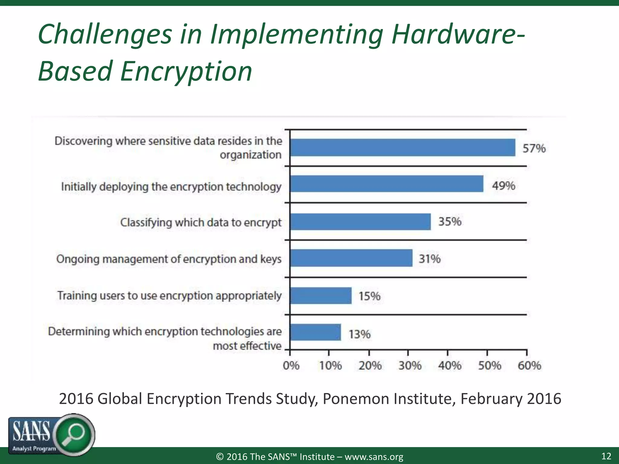 Decision criteria and analysis for hardware-based encryption | PPT
