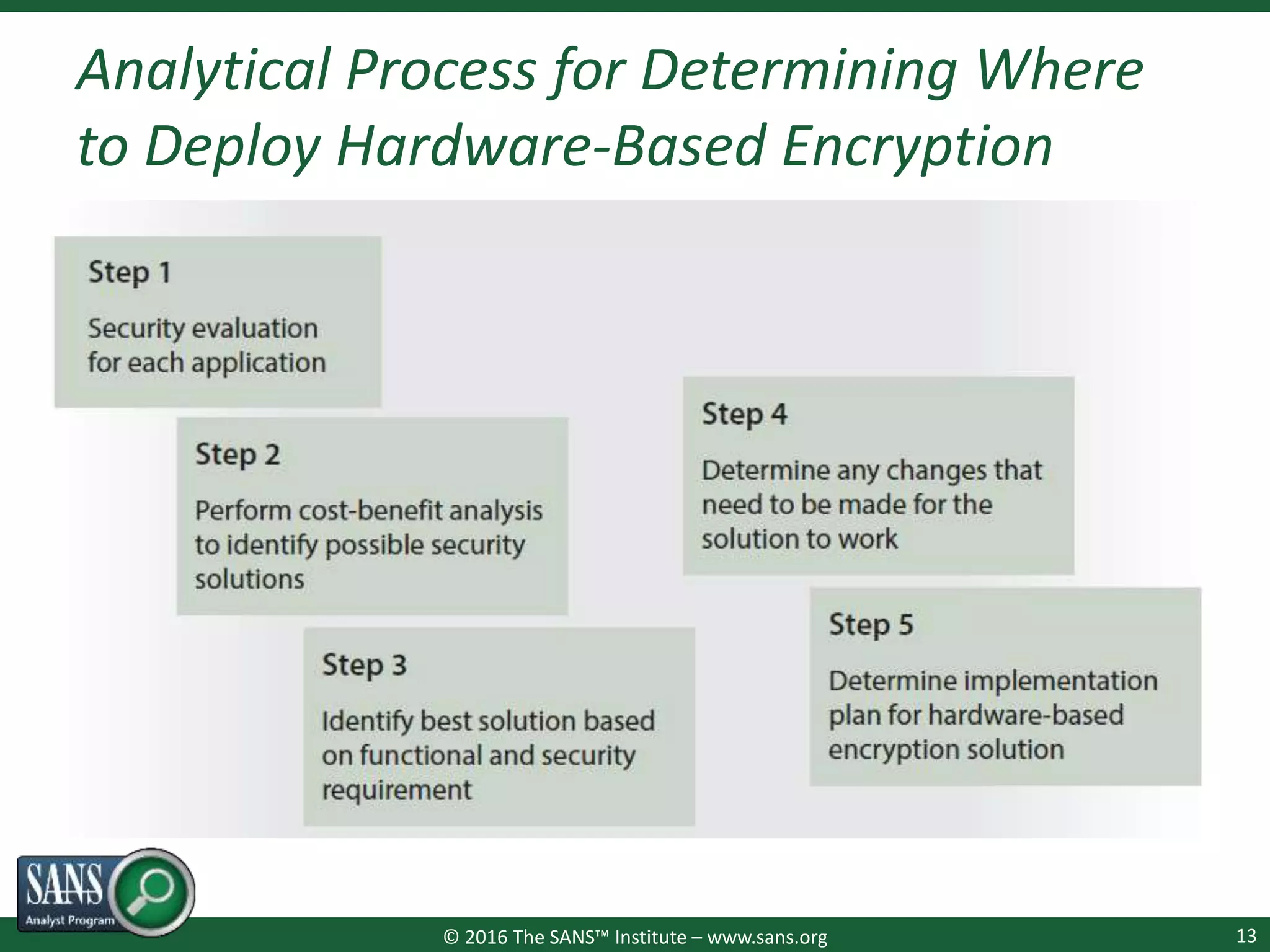 Decision criteria and analysis for hardware-based encryption | PPT
