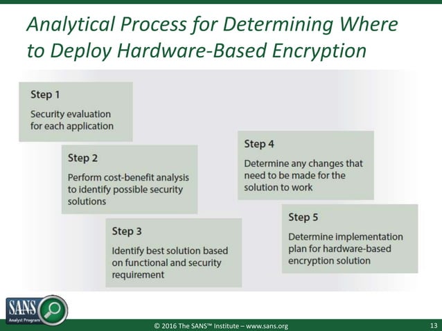 Decision criteria and analysis for hardware-based encryption | PPT