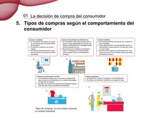 Decision de compra del comprador.ppt
