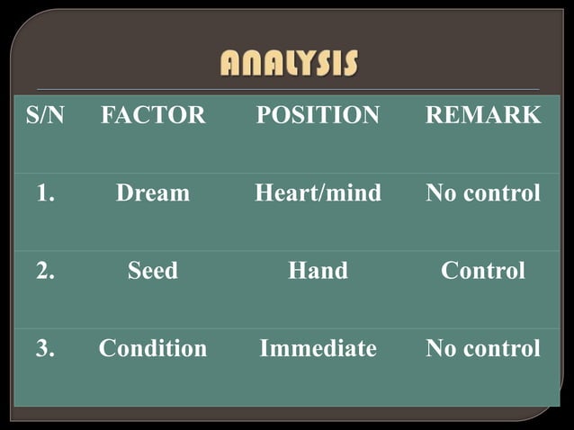 Decision determines destiny | PPTX