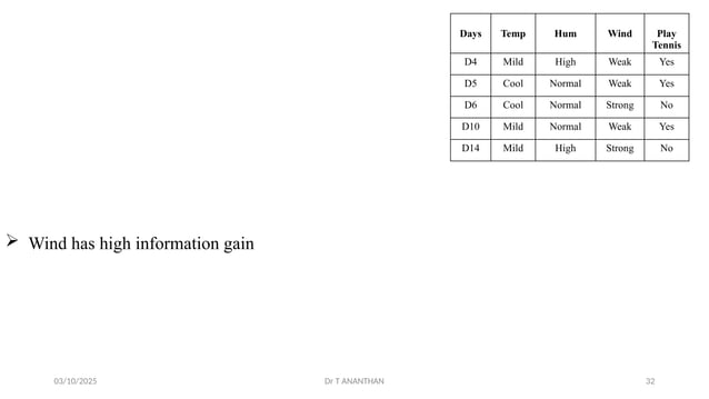 Decision tree algorithm in Machine Learning | PPTX