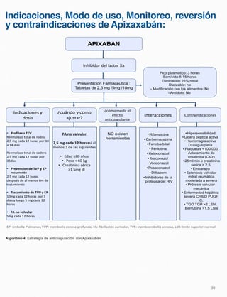 Decisiones En Anticoagulacion Hospital Santa Clara Pdf