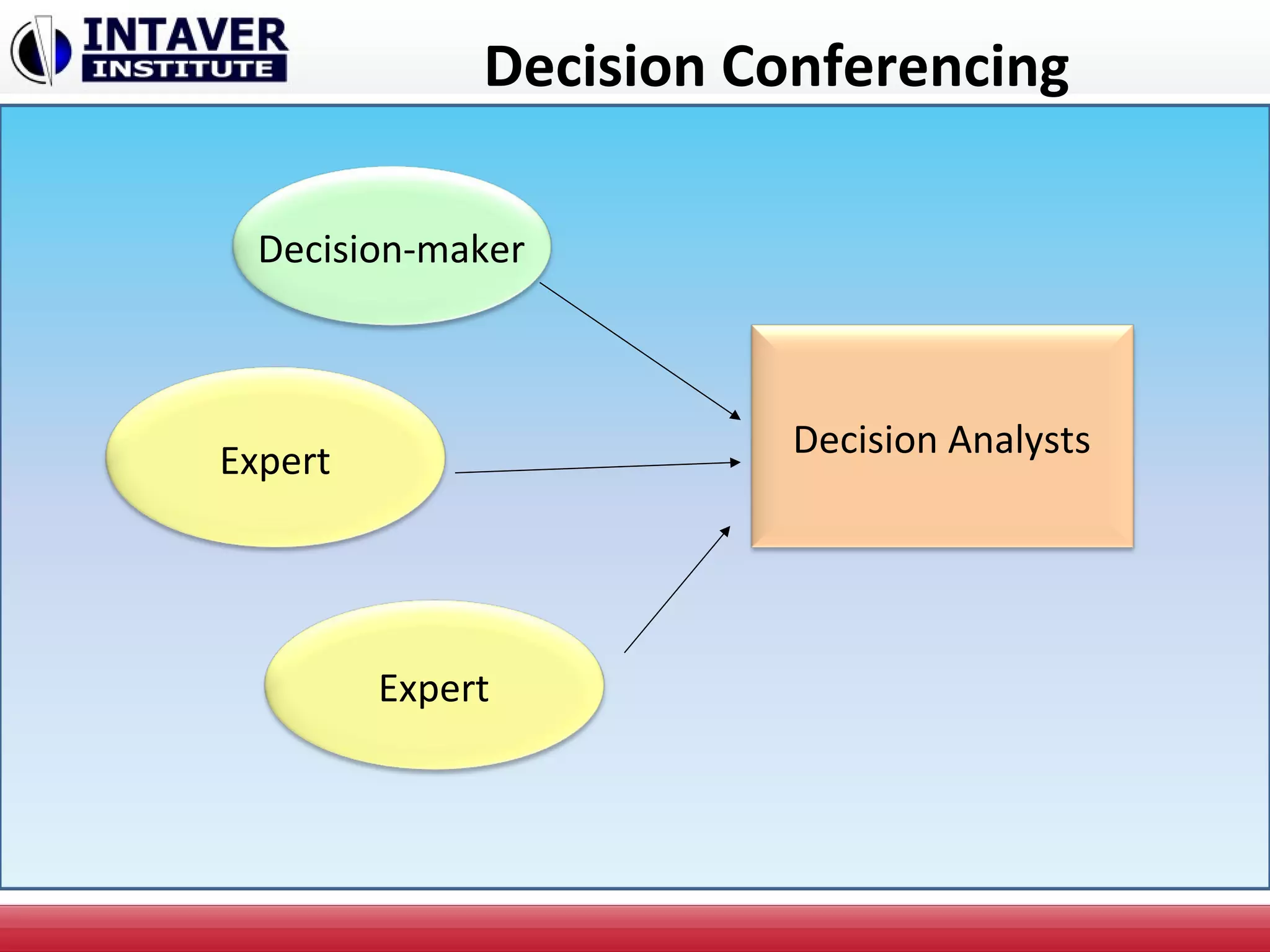Decision Framing in Project Decision-Making | PPT