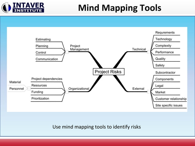 Decision Framing in Project Decision-Making | PPT | Civil Engineering ...