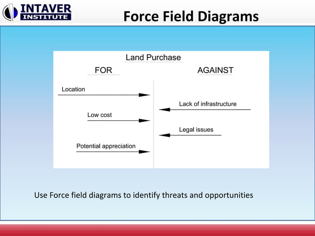 Decision Framing in Project Decision-Making | PPT | Civil Engineering ...