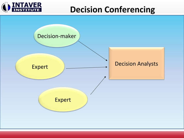 Decision Framing in Project Decision-Making | PPT | Civil Engineering ...
