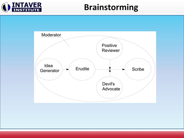 Decision Framing in Project Decision-Making | PPT | Civil Engineering ...